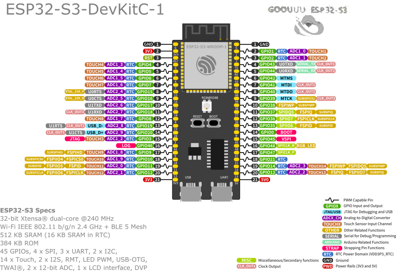 “雾联智控”：ESP32 驱动，华为云 + 自研 IDEA 平台联动（1/2）_华为智慧生活 esp32-CSDN博客