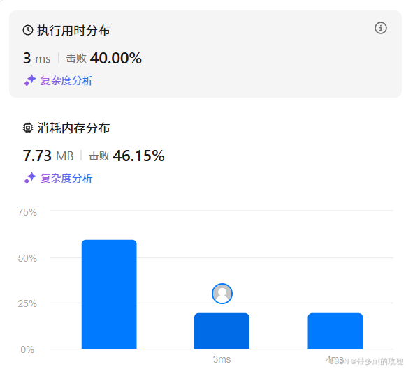 Leecode刷题c语言之交换后字典序最小的字符串 Csdn博客