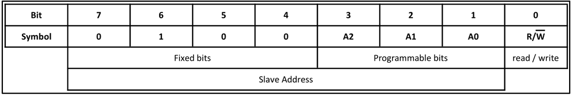 Arduino IDE 开发 ESP32S3 笔记_bps 230400 512000-CSDN博客