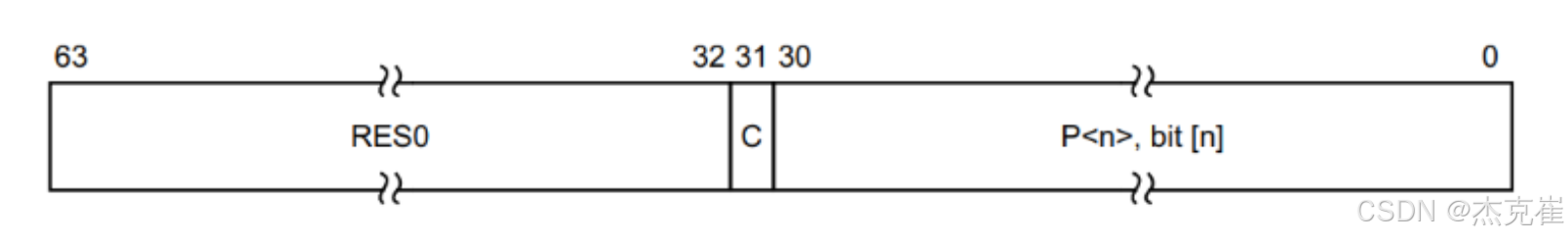 perf原理介绍-CSDN博客