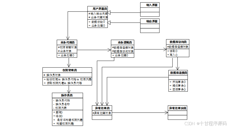 计算机毕业设计ssm煤矿安全生产综合信息系统 基于ssm框架的煤矿安全管理信息系统开发 Ssm架构下的煤矿安全监控与管理系统设计典型煤矿数据安全管理系统参考架构 Csdn博客