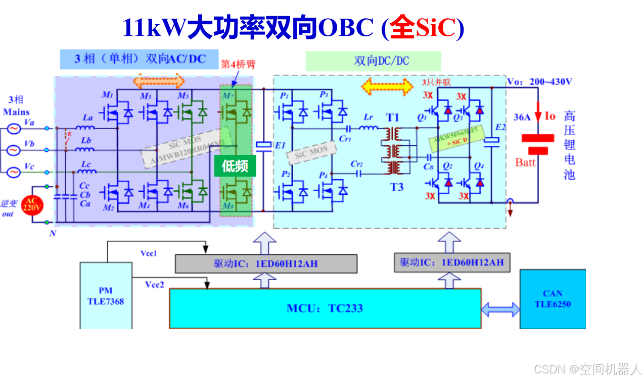 11kW的全SiC双向OBC分析-CSDN博客