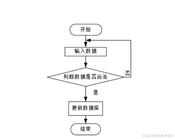 计算机毕业设计springboot社交网络平台 基于springboot的社交互动平台开发 Springboot驱动的社交网络系统构建基于