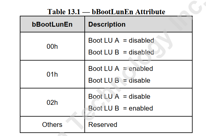UFS 功能描述：UFS boot_dnumallocunits-CSDN博客