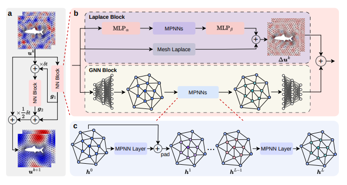 25年PINN创新点大盘点！-CSDN博客