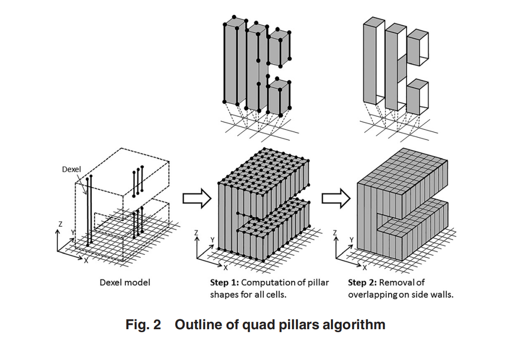 cnc仿真_dexel-CSDN博客