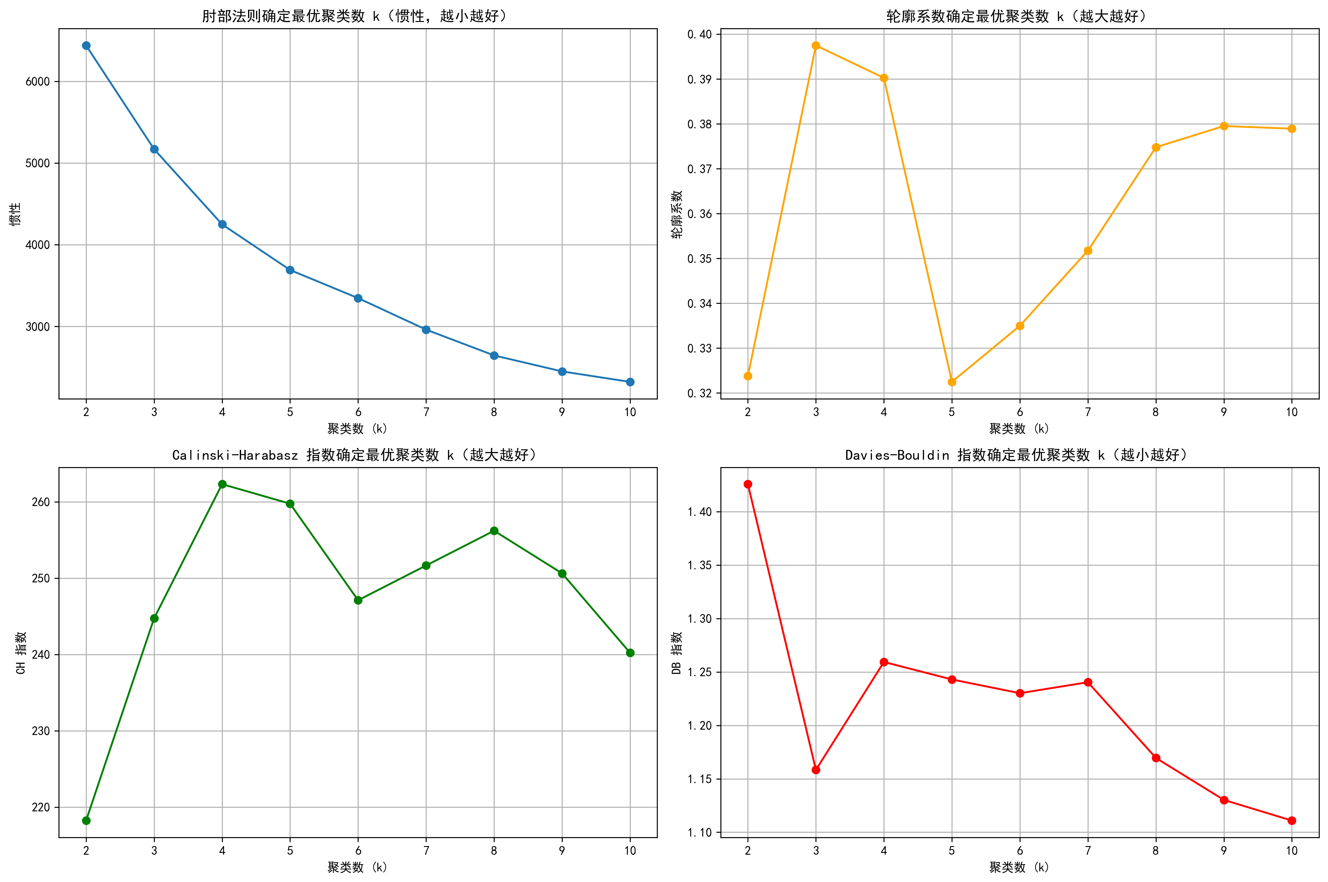 疏老师-python训练营-Day22复习日-CSDN博客