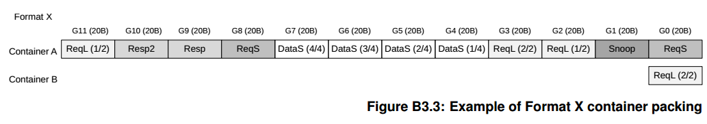CHI (Chip-to-Chip) C2C 协议（翻译）_c2c接口-CSDN博客