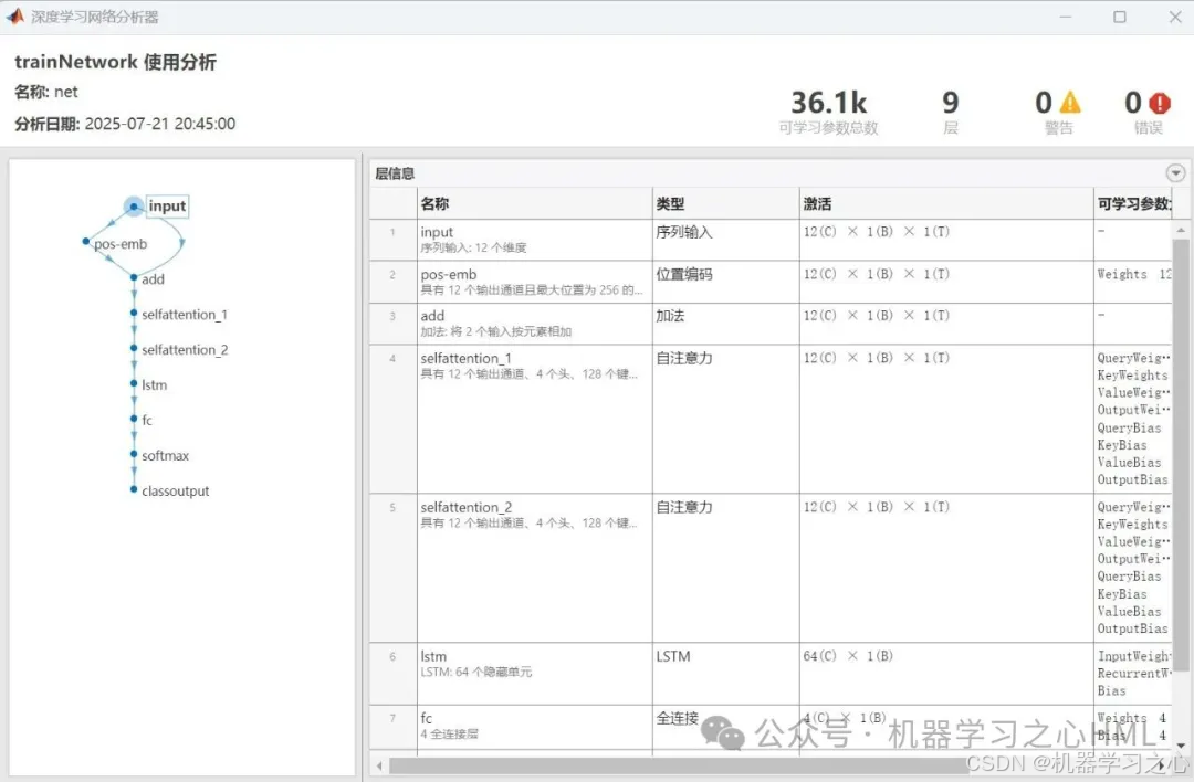 Transformer-LSTM组合模型分类预测+特征贡献SHAP分析，通过特征贡献分析增强模型透明度，Matlab代码实现，引入SHAP方法 ...