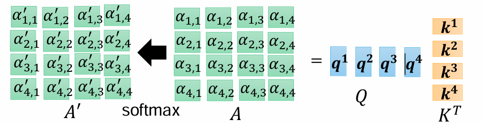 李哥深度学习 第七节 自然语言处理 上-CSDN博客