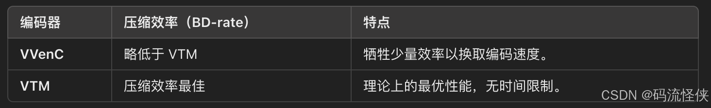 H266 编码标准编码器 VVenC 和 VTM 对比介绍-CSDN博客