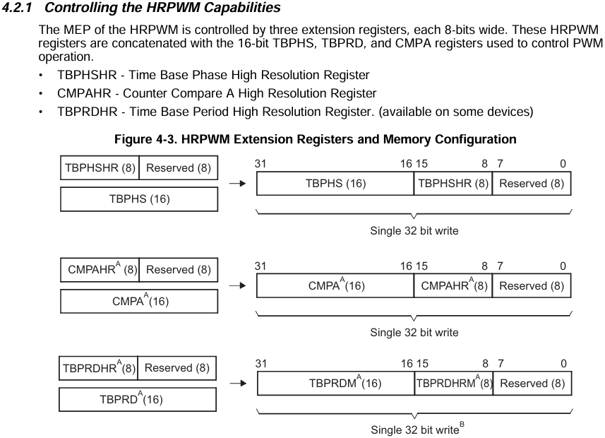HRPWM_280039 hrpwm精度-CSDN博客