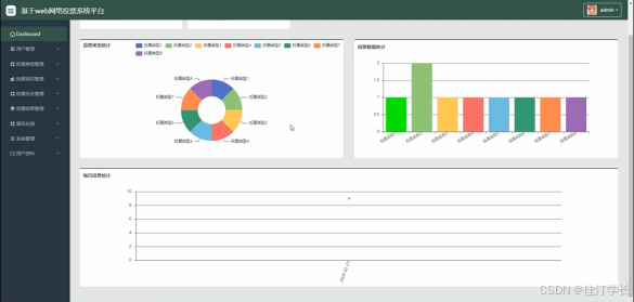 计算机毕业设计springboot基于web网络投票系统平台 基于spring Boot的在线投票平台开发与应用 利用spring Boot构建的web投票系统设计与实现 Csdn博客