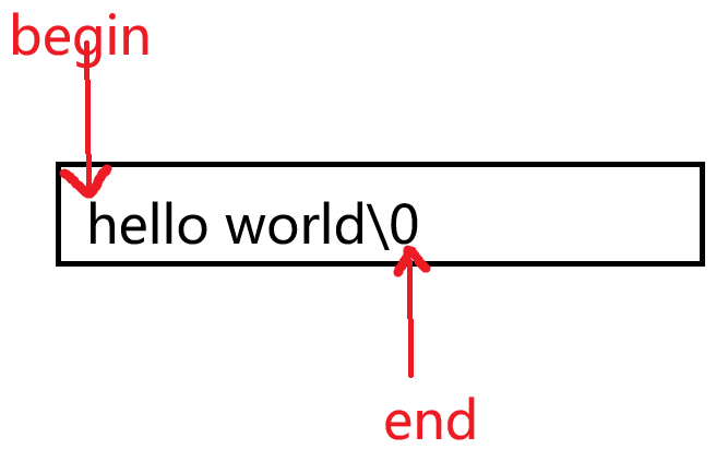 C++初阶6：string类底层原理大揭秘-CSDN博客