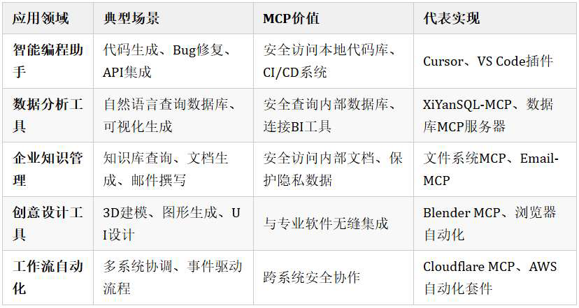 【LangChain4J】LangChain4J 第五弹：基于 MCP 实现快递助手并调用上万种服务_langchain4j mcp-CSDN博客