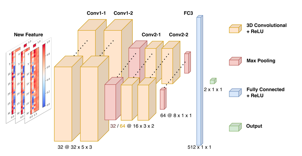审稿人：你可以用交叉注意力做特征融合啊！_fcanet: a novel feature fusion approach to eeg emo-CSDN博客