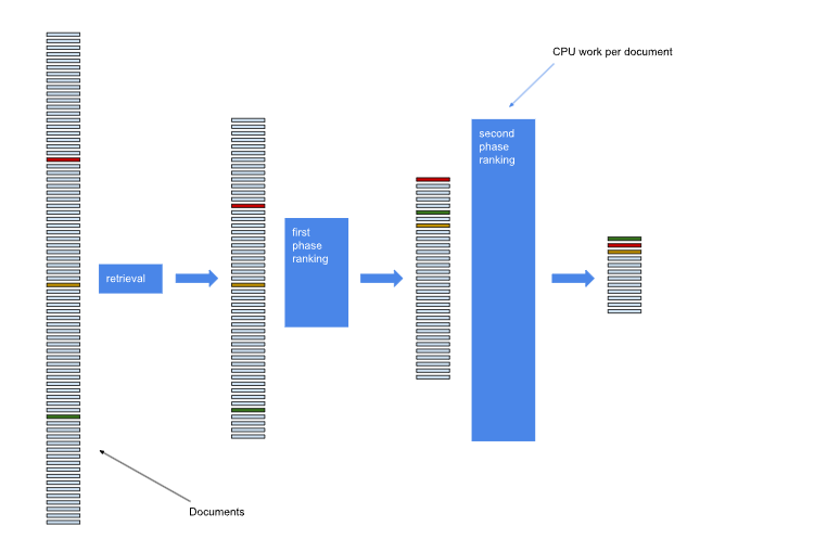 vespa vector database-CSDN博客