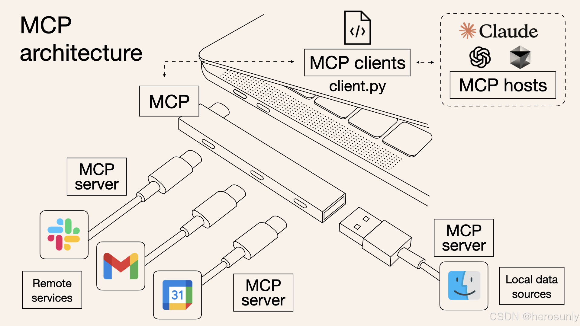 基于Cline和OpenRouter模型进行MCP实战_openrouter mcp-CSDN博客