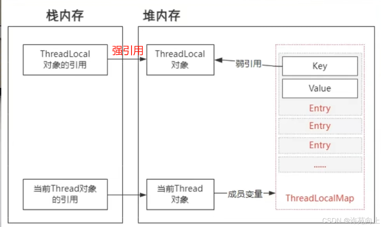 ThreadLocal底层原理-CSDN博客