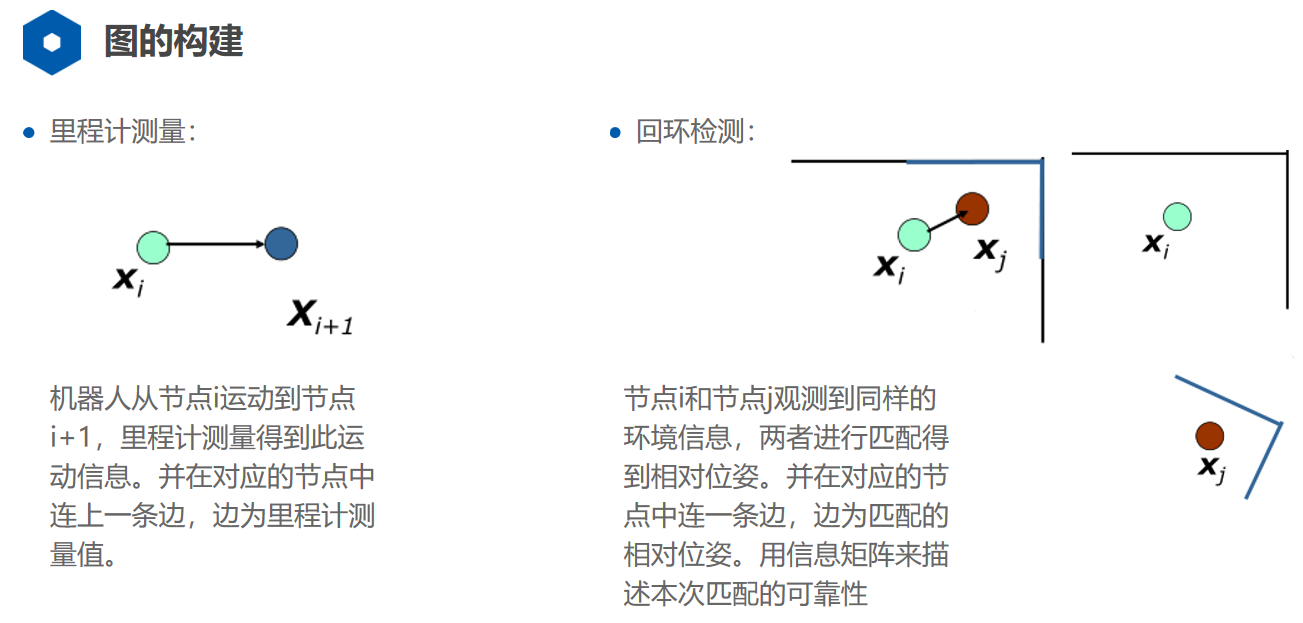 SLAM中非线性优化-算法介绍（一）_slam 只优化 roll 角度-CSDN博客