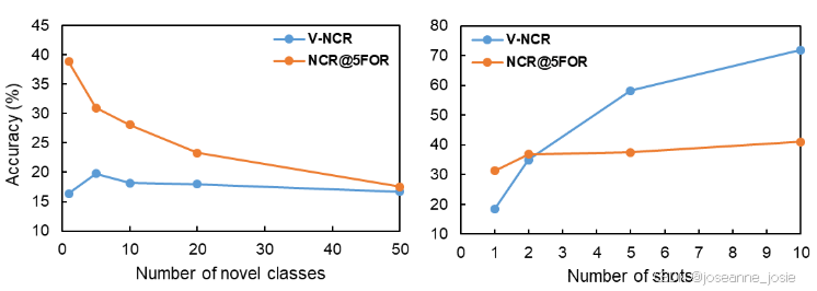 读论文笔记-Controllable Forgetting Mechanism for Few-Shot Class-Incremental Learning-CSDN博客