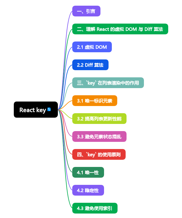 React 组件中 `key` 的作用解析-CSDN博客
