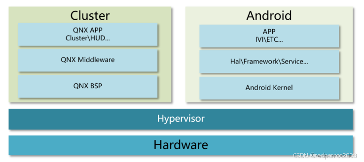 英飞凌 AURIX™ TC4x最详技术解读_英飞凌tc4系列芯片-CSDN博客