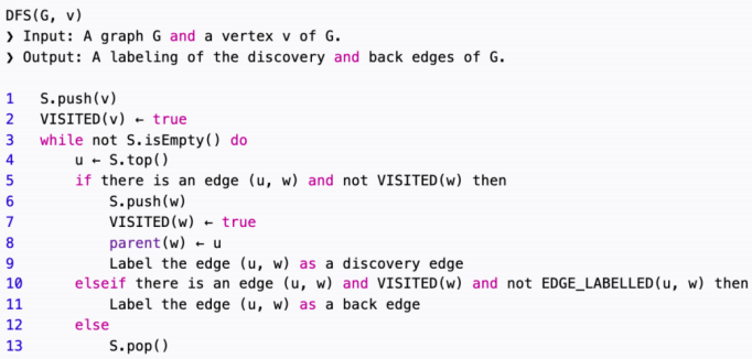 INT202-Complexity of Algorithms: Graphs 图-CSDN博客