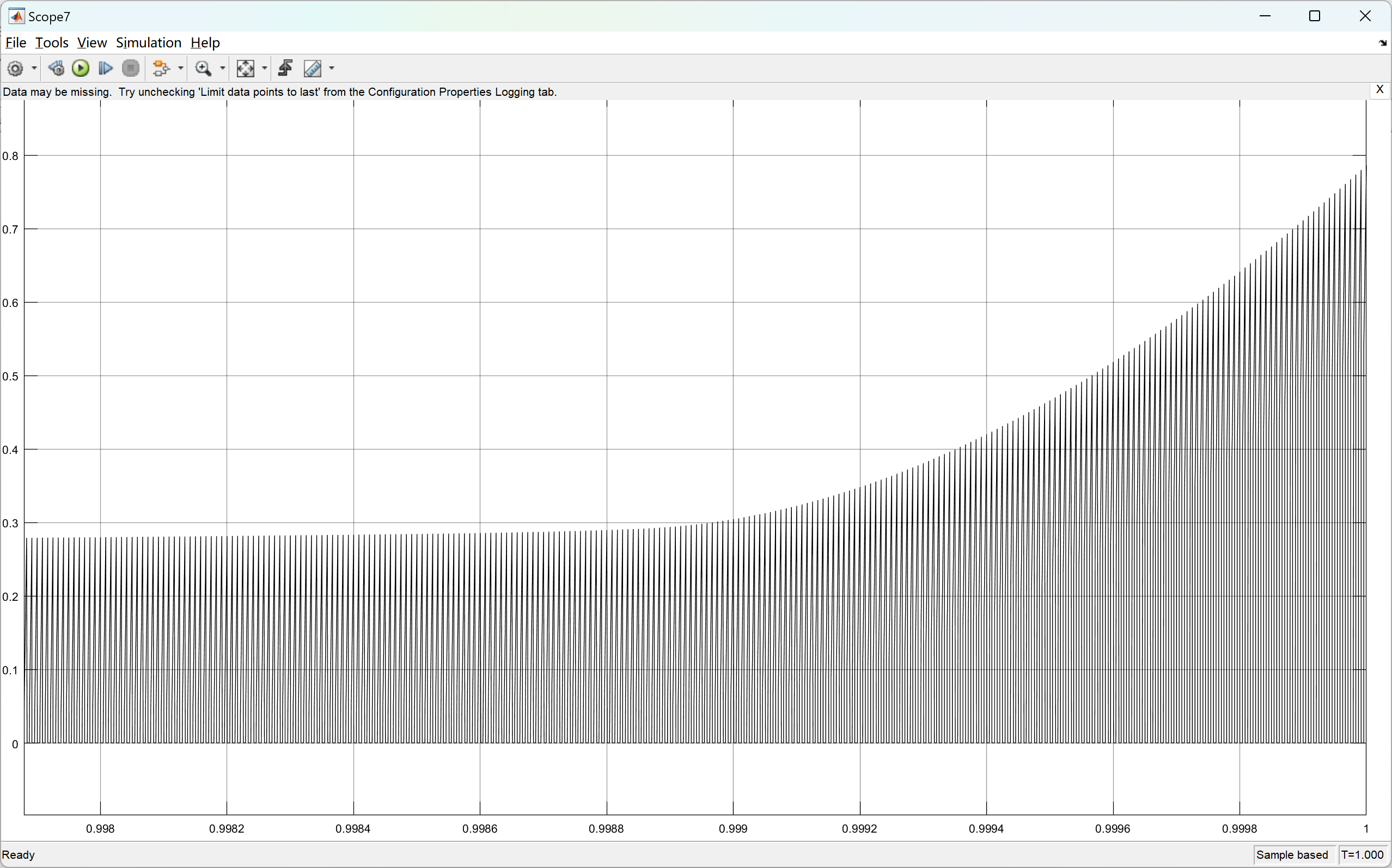 基于Buck-Boost变换器的PWM技术研究（Simulink仿真实现）_基于pwm的buck电路-CSDN博客