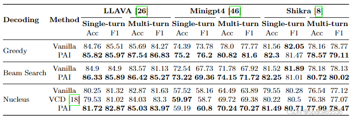 论文速读|PAI.A Training-Free Method for Alleviating Hallucination in LVLMs_ECCV24_paying more ...