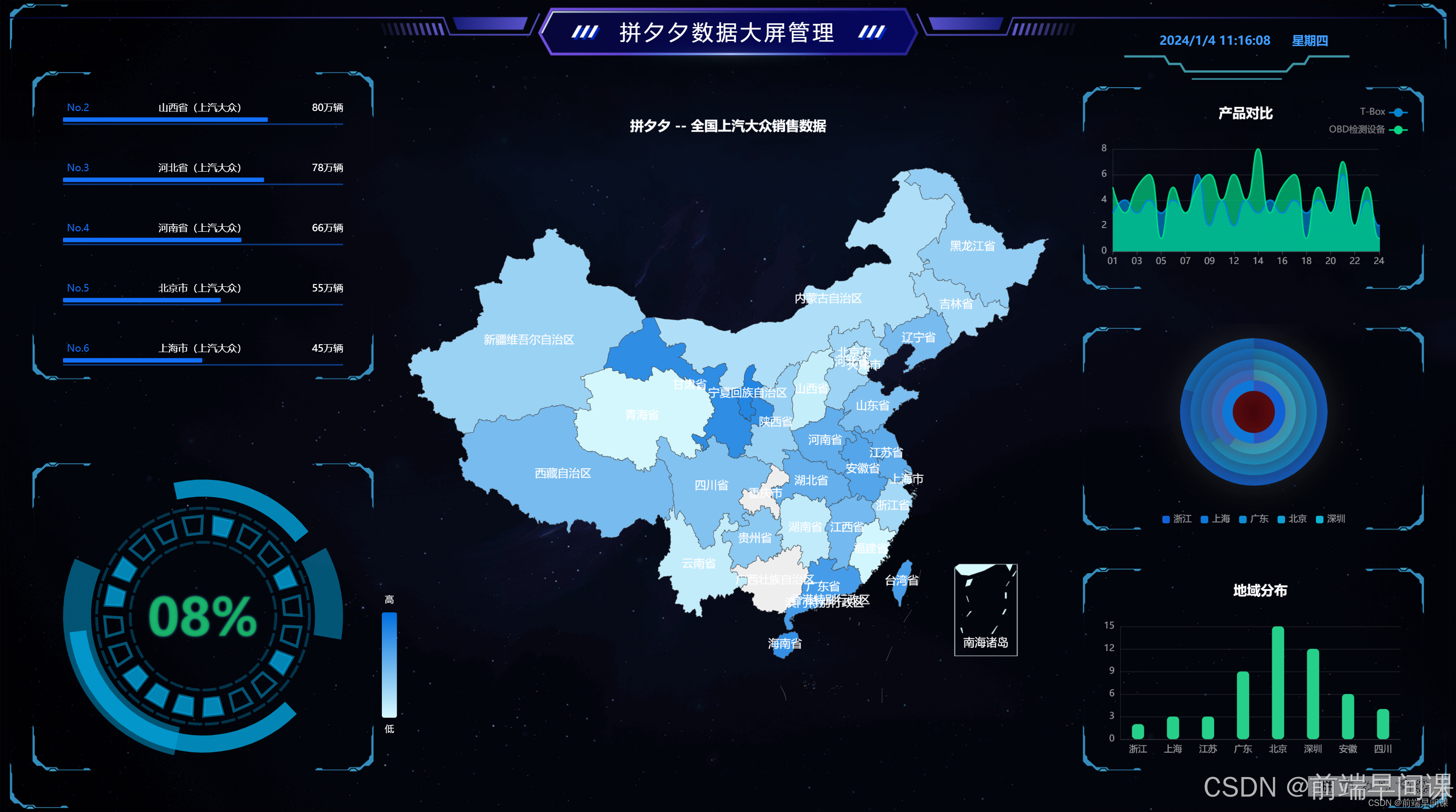 vue3 + TS + vite 搭建中后台管理系统（开箱即用）_vue3+ts后台框架-CSDN博客