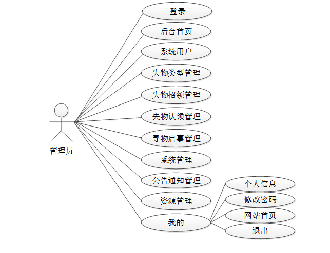 springboot校园失物招领系统--附源码18156-CSDN博客