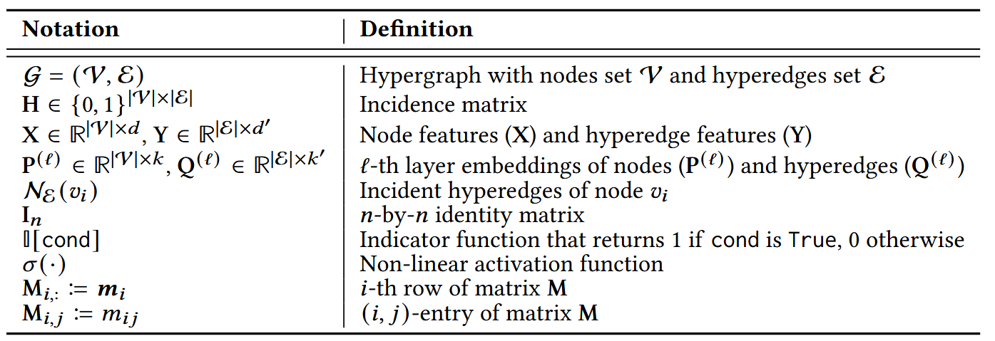 综述：超图神经网络 A Survey on Hypergraph Neural Networks: An In-Depth and Step-By-Step Guide-CSDN博客