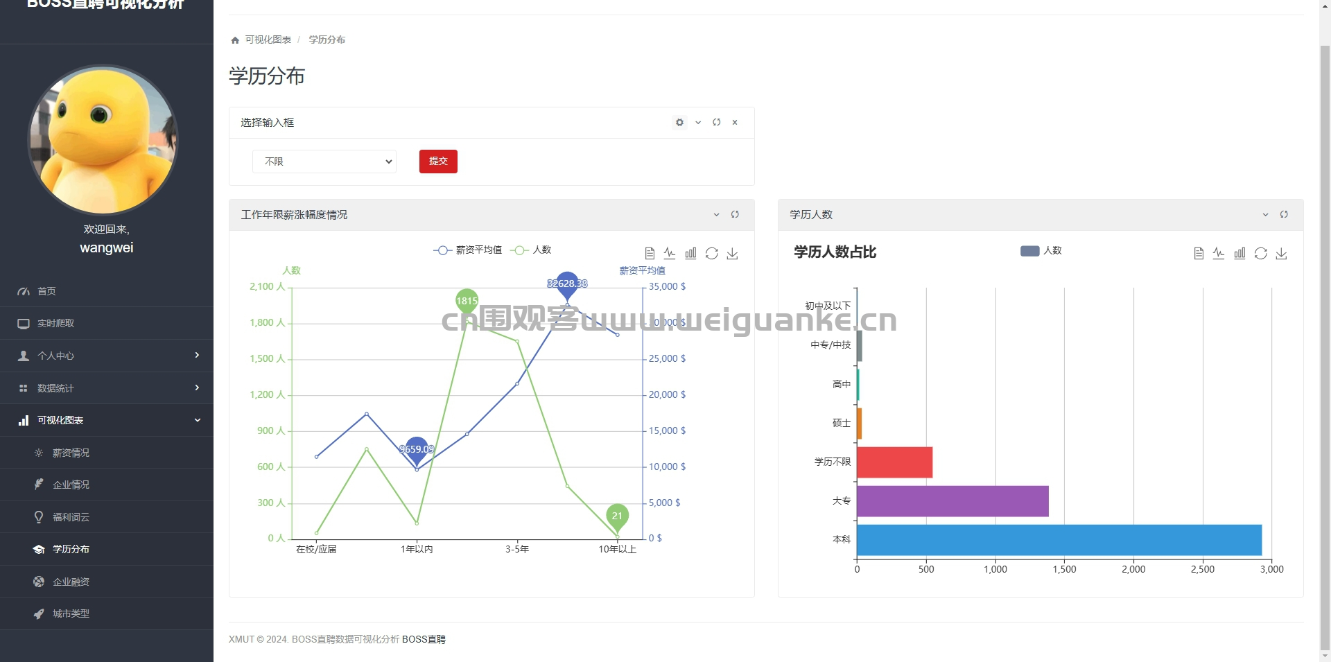 BOSS直聘可视化分析-django python(一顶三)-CSDN博客