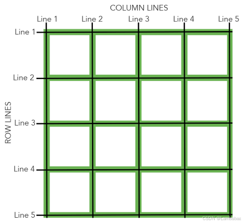 Gird布局精要_gird教程-CSDN博客