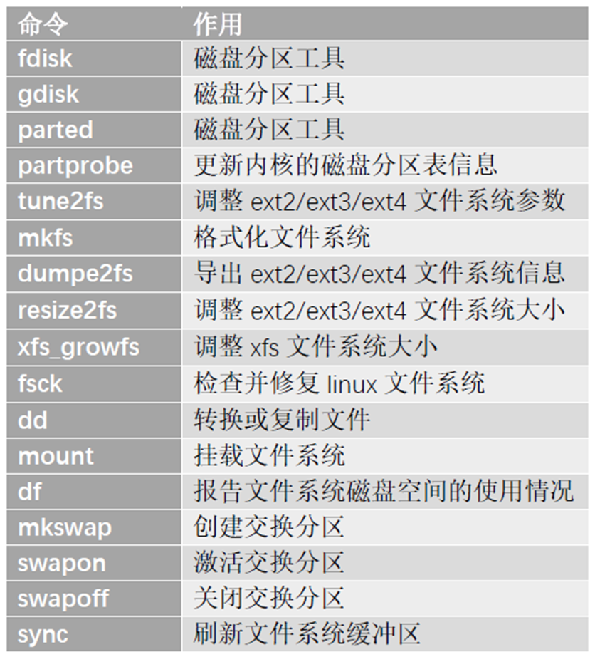 Linux常用命令大全：高效操作指南-CSDN博客