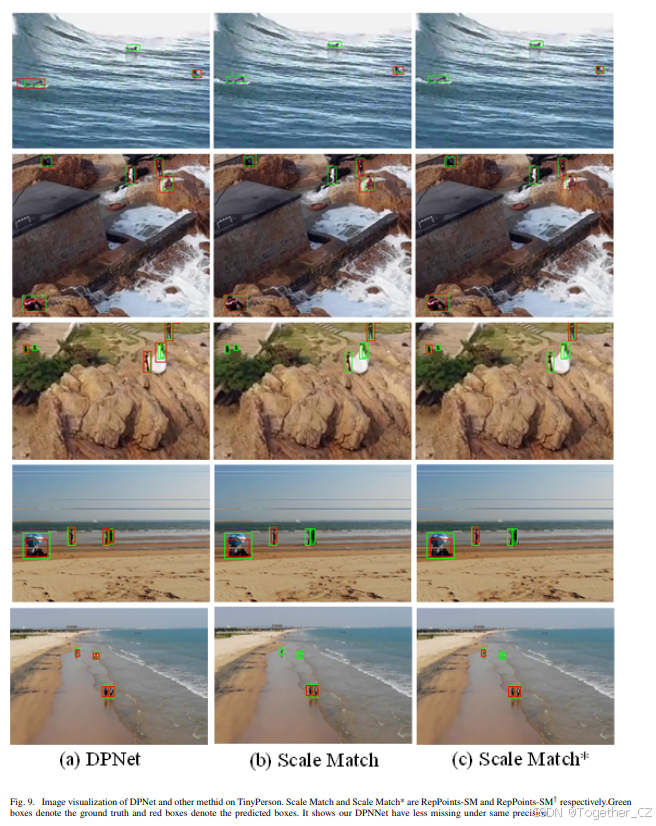 DPNet: Dynamic Pooling Network for Tiny Object Detection——动态池化网络用于小目标检测 ...