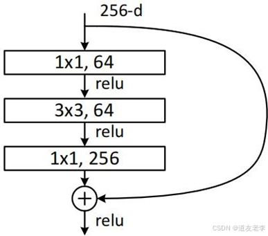 【深度学习进阶】CNN-ResNet-CSDN博客
