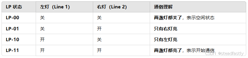 MIPI接口：（3）MIPI PHY_mipi ppi接口-CSDN博客