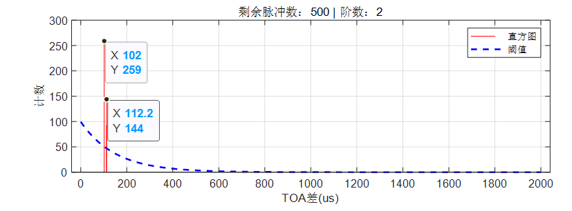 【信号分选】SDIF序列直方图的全脉冲数据分选的学习（附代码）-CSDN博客