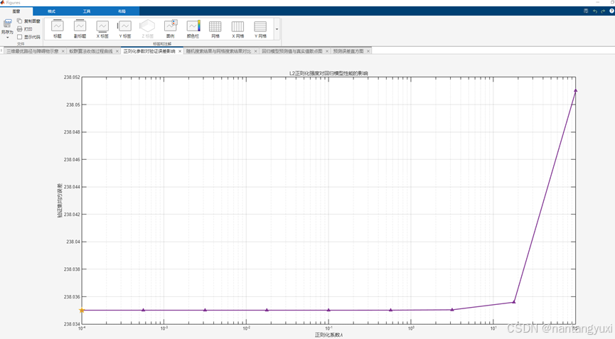 MATLAB实现基于蚁群算法（ACO）进行无人机三维路径规划（代码已调试成功，可一键运行，每一行都有详细注释）-CSDN博客