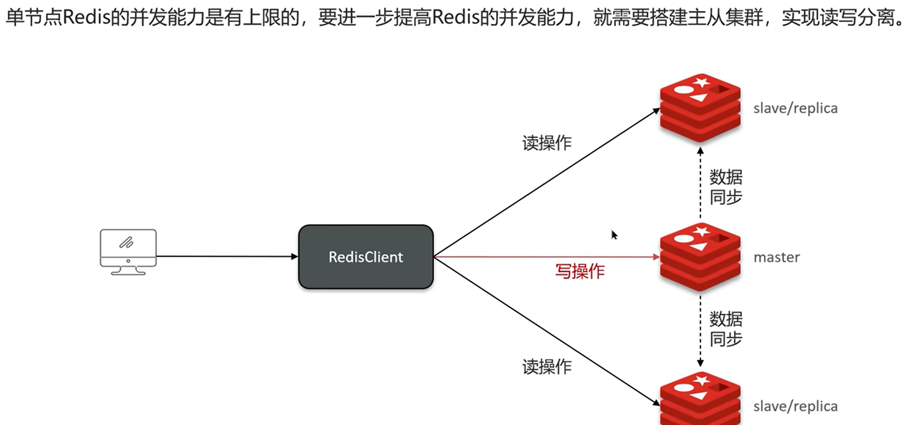 Redis的集群方案-CSDN博客