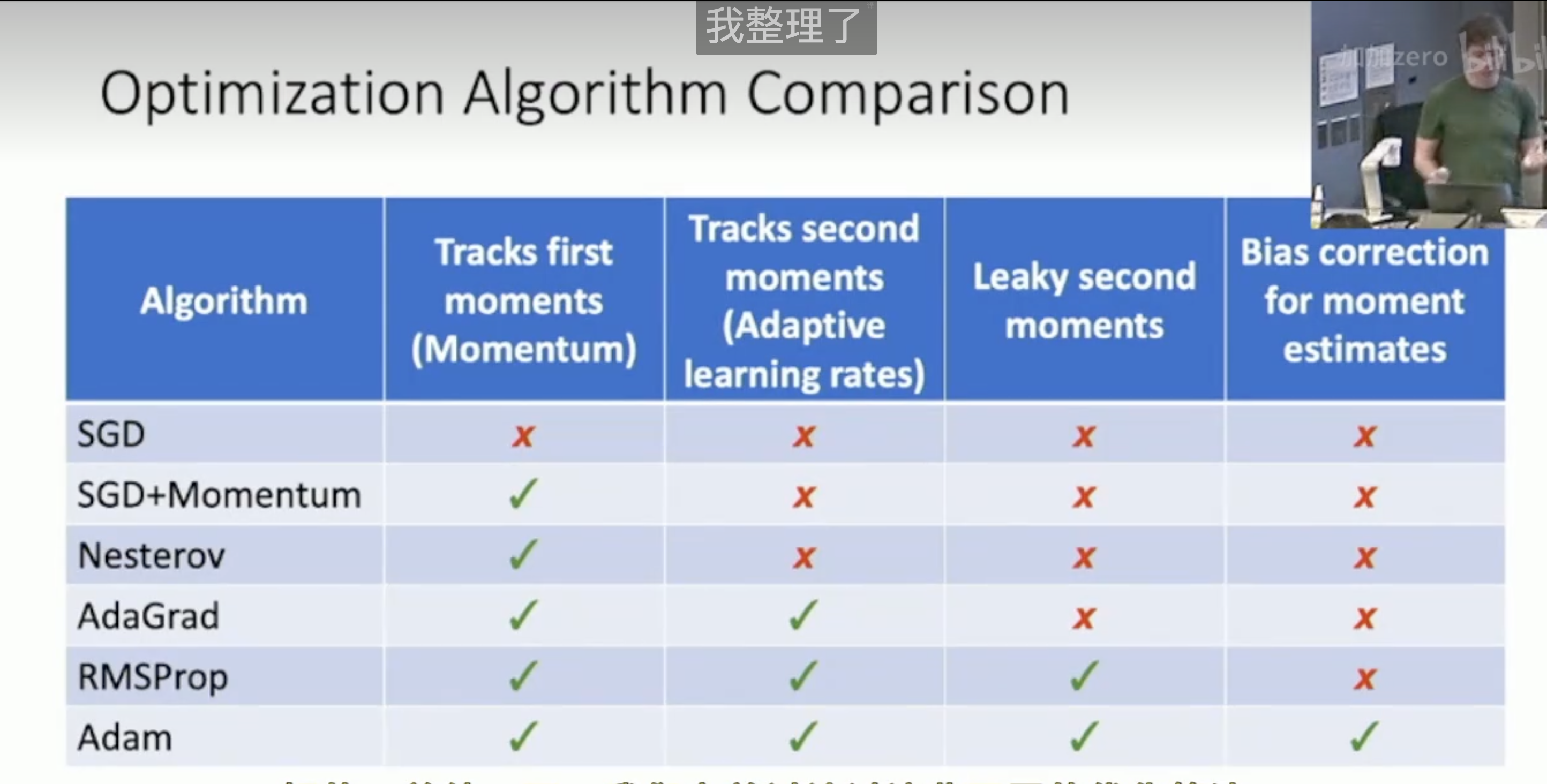 EECS498 lecture4:Optimization-CSDN博客