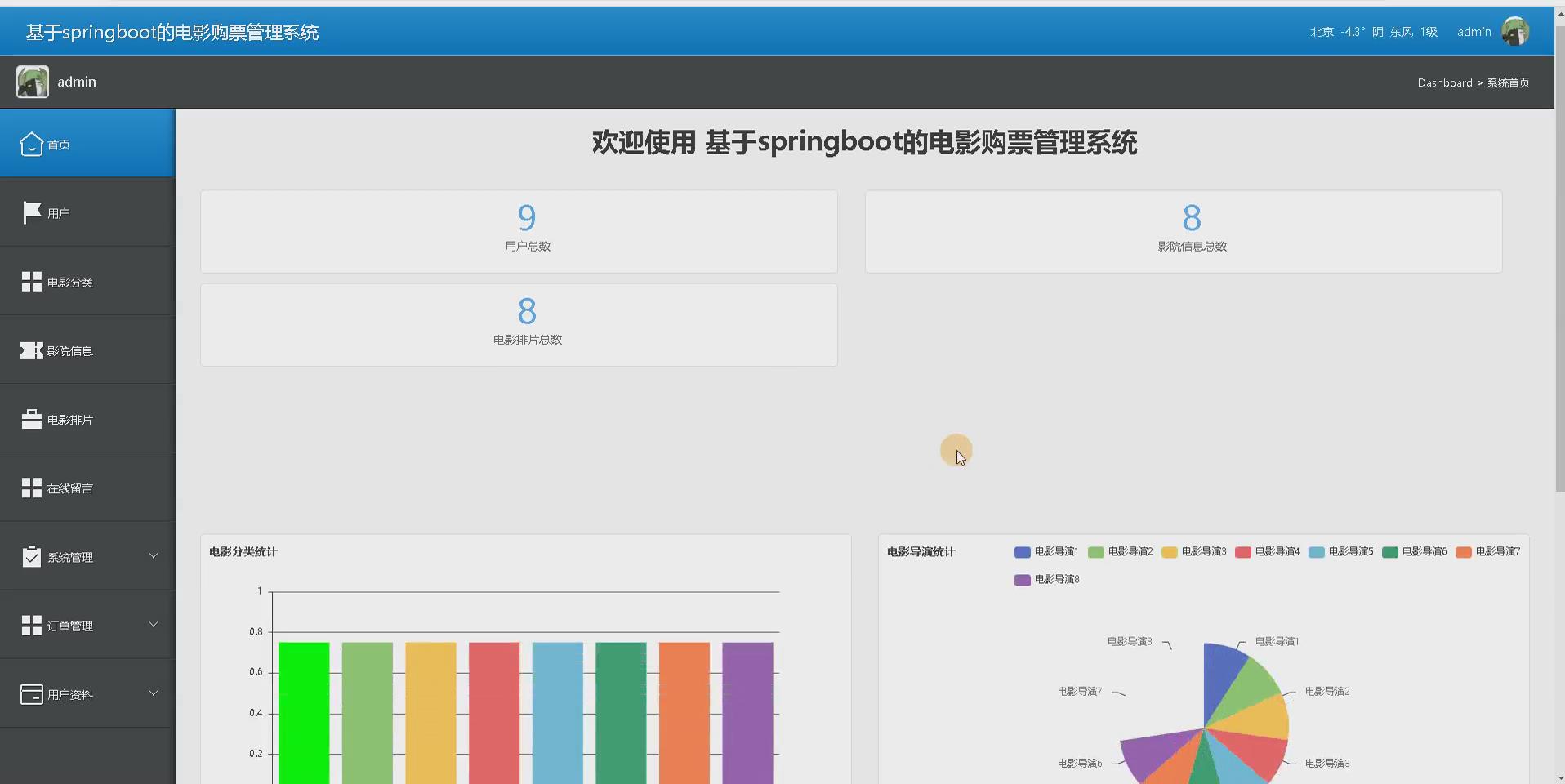 基于vue的电影院排片电影购票管理系统_fz5sc6jl_springboot php python nodejs-CSDN博客