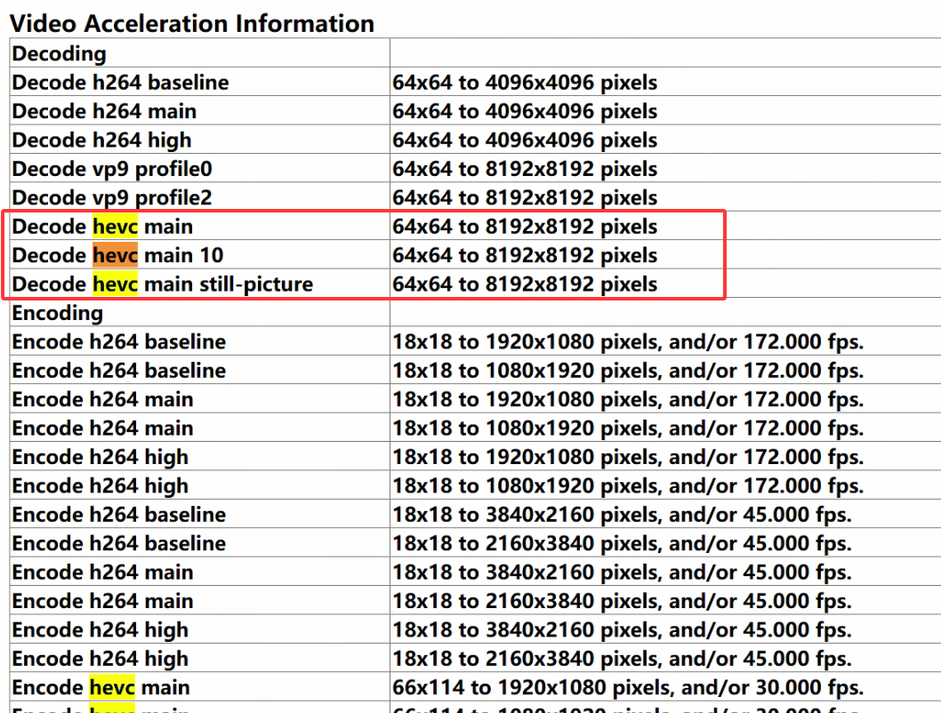谷歌浏览器播放H265，排查是否支持HEVC硬件加速编解码_chrome h265-CSDN博客