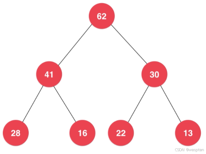 数据结构之AVL树(AVL树实现与基于ACL树实现集合与映射)-CSDN博客