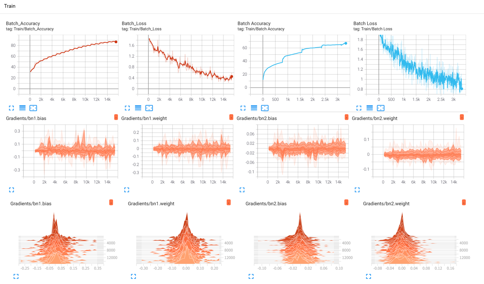 打卡day45-CSDN博客