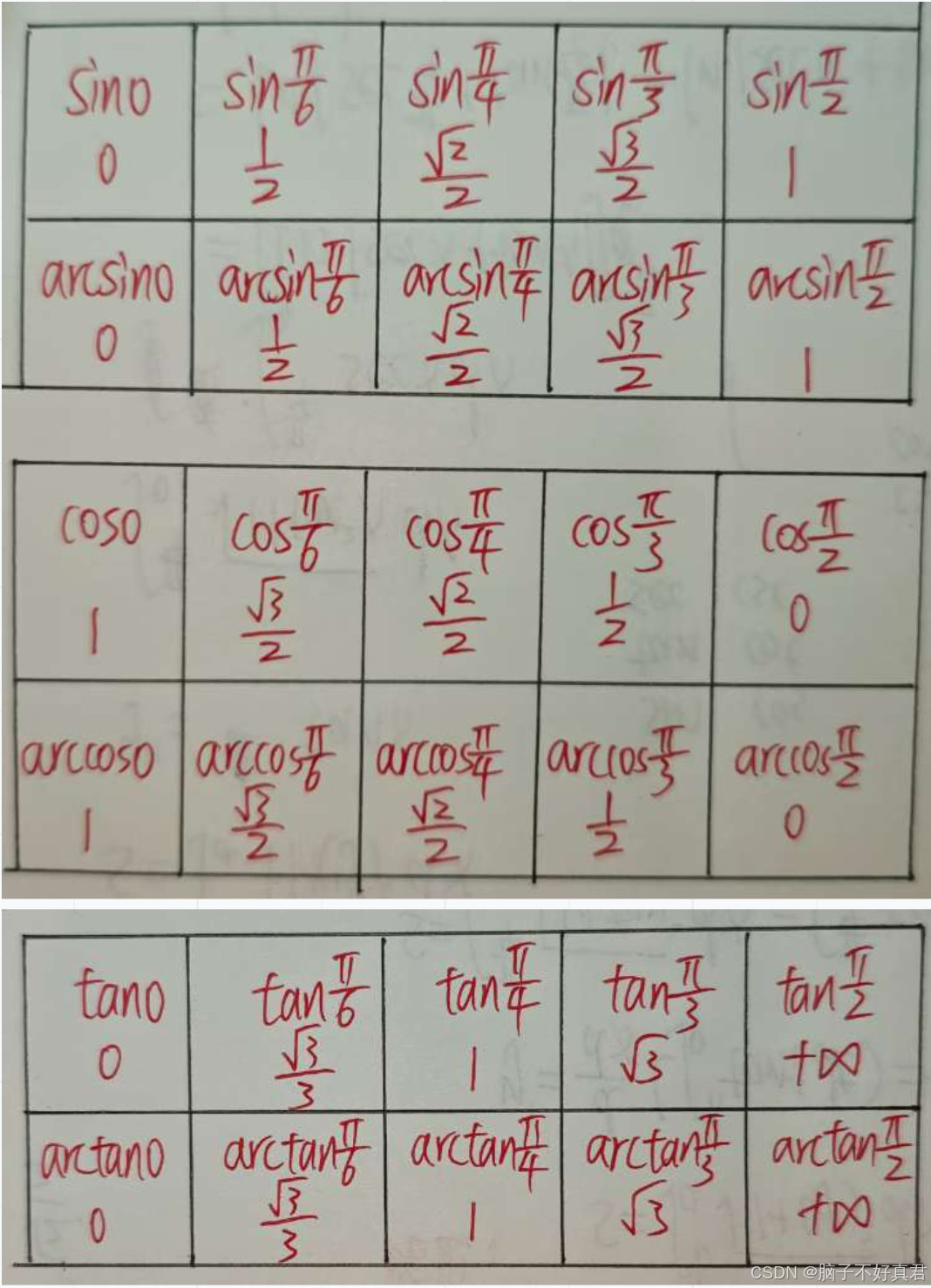 sin、cos、tan、arcsin、arccos、arctan图像及其关键值点_ar ca cos arran图像-CSDN博客