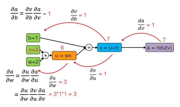 【PyTorch】PyTorch 介绍及其常用模块_nn.batchnorm2d-CSDN博客