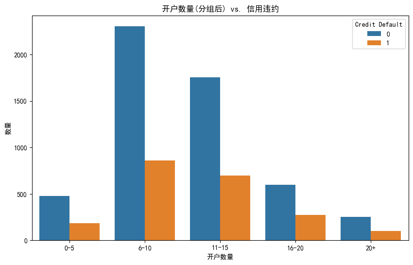 python学习DAY6打卡-CSDN博客